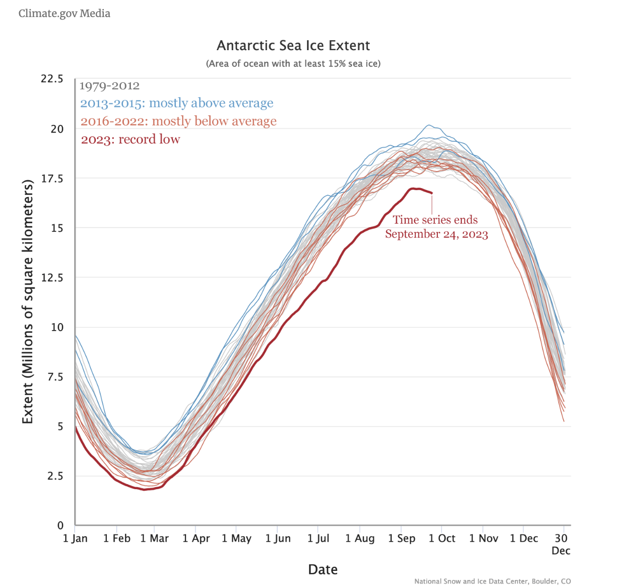 Changing Sea Ice - Antarctic and Southern Ocean Coalition